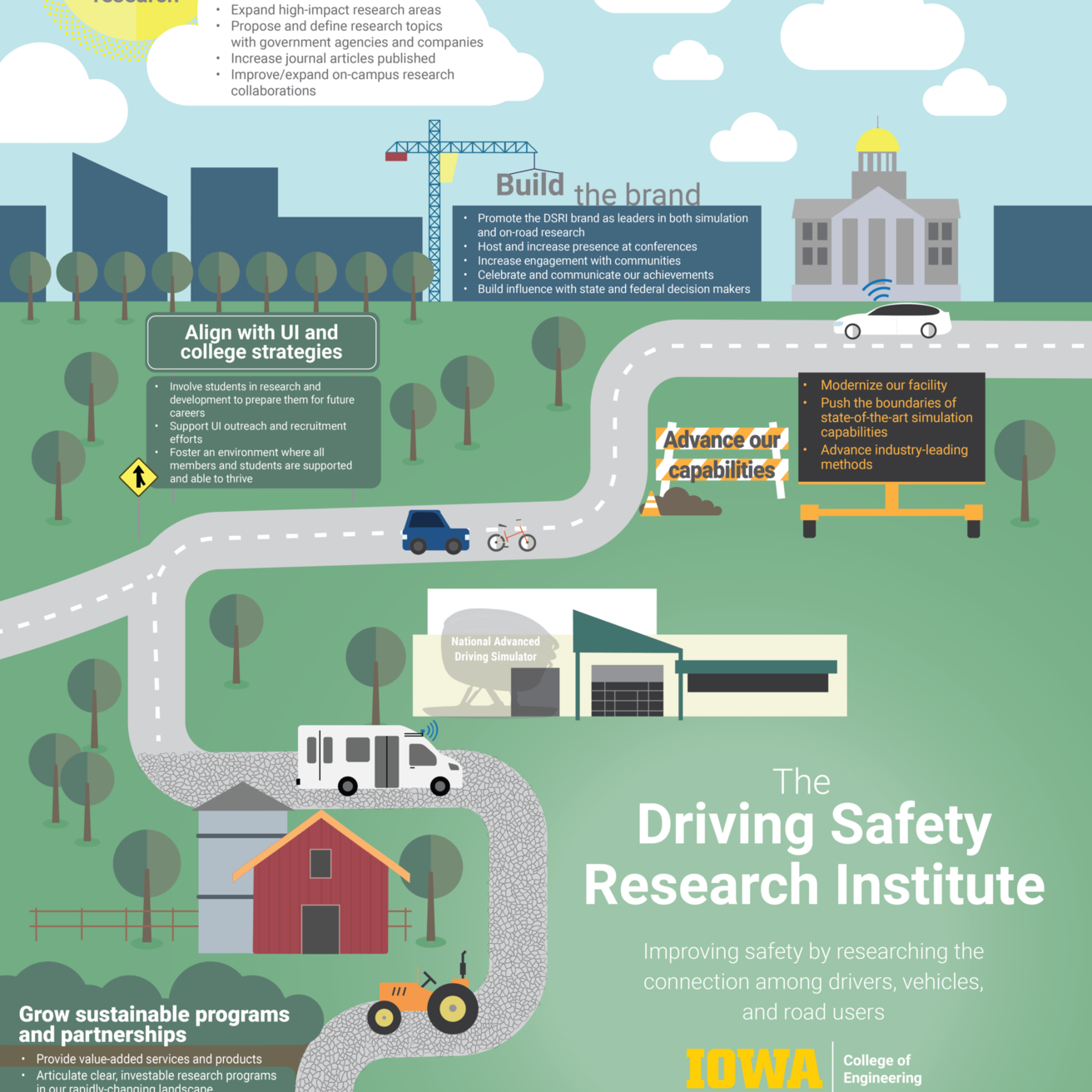 About | Driving Safety Research Institute - College of Engineering ...